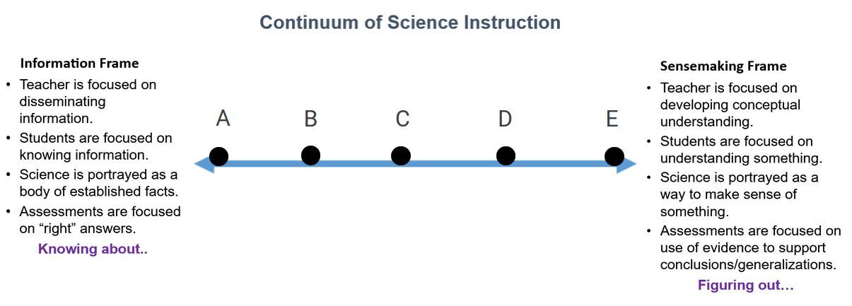 What Is Sensemaking? | NSTA